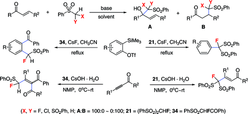 论文发表 - 有机氟化学重点实验室胡金波课题组